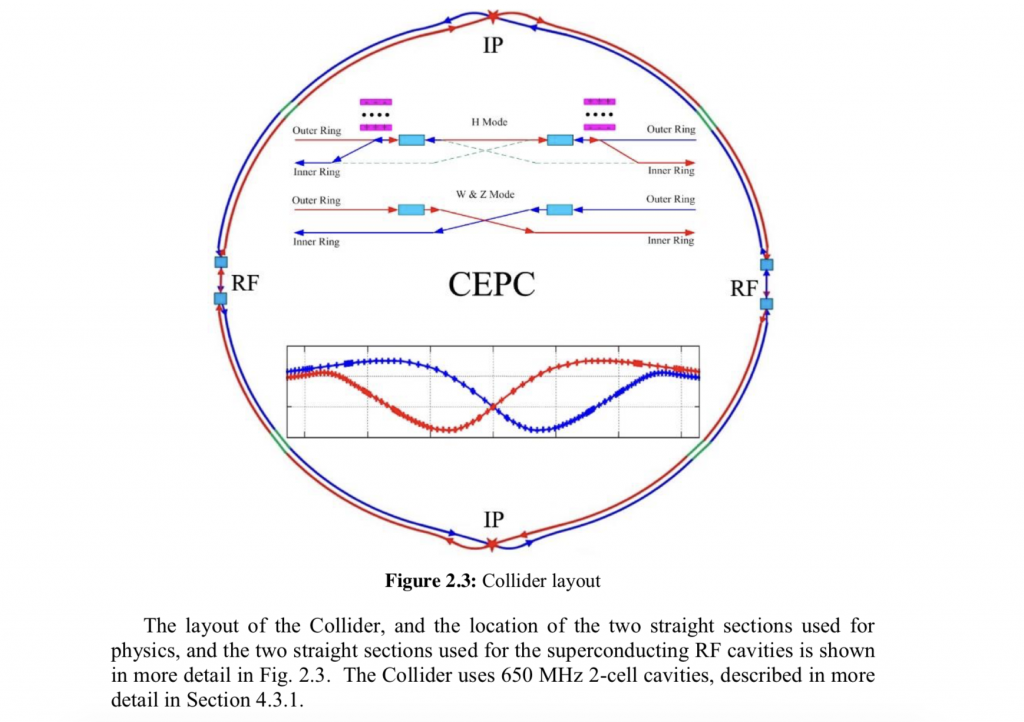 FCC เครื่องเร่งอนุภาค 100 กิโลเมตรใหม่ของ CERN ที่อาจจะมาแทนที่ LHC