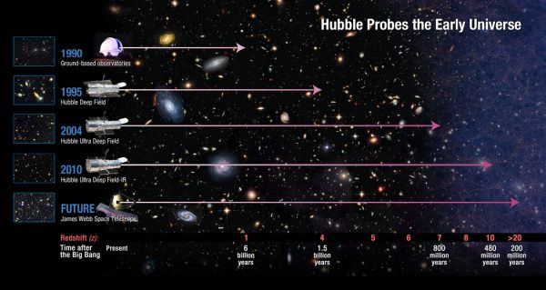 Hubble Legacy Field มุมกว้างที่สุดของจักรวาลเท่าที่เคยถ่ายมา