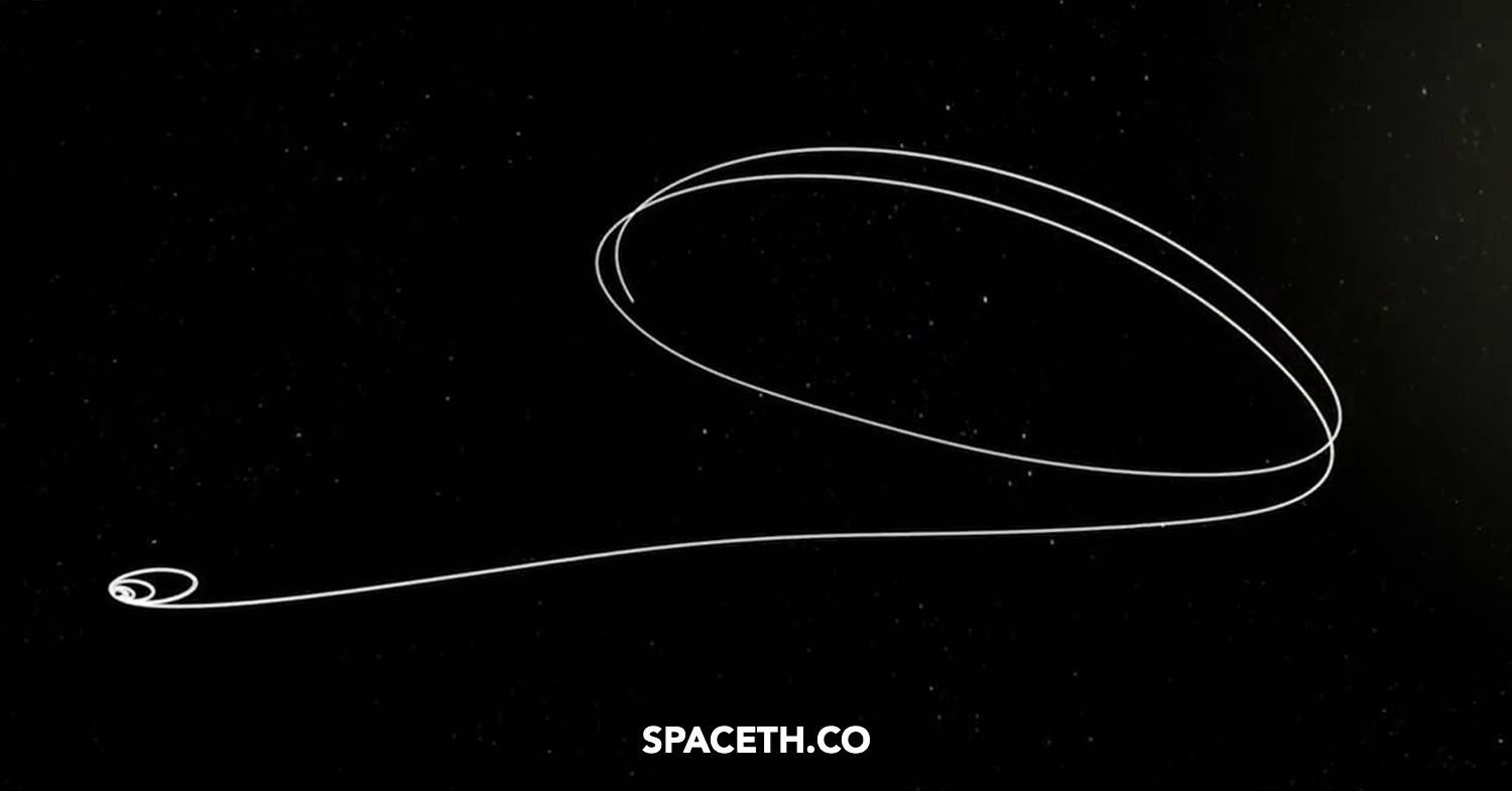 Lagrangian Point คืออะไร ทำไมยานอวกาศถึงต้องไปอยู่ตรงนั้น