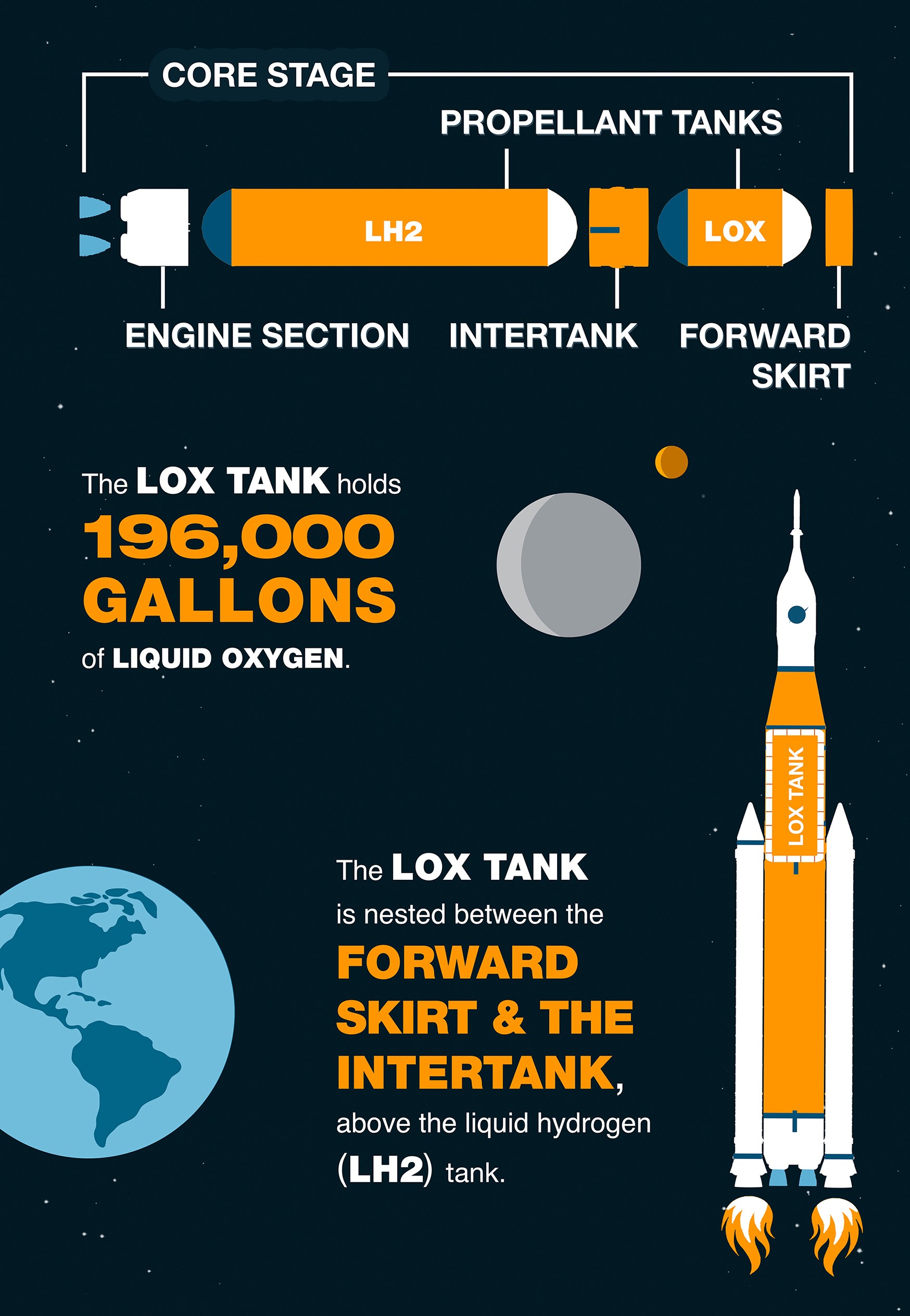 NASA เดินกำลังผลิตจรวด SLS สำหรับภารกิจ Artemis หลังทดสอบโครงสร้างสำเร็จ