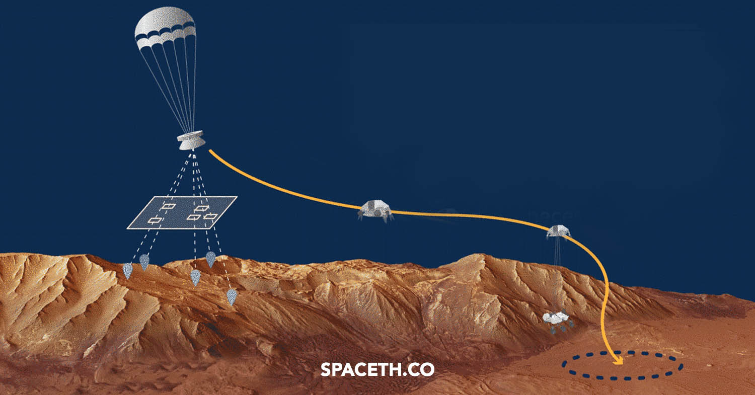 เจาะลึกวิธีลงจอดของยาน Perseverance บนดาวอังคาร Entry, Descent, Landing
