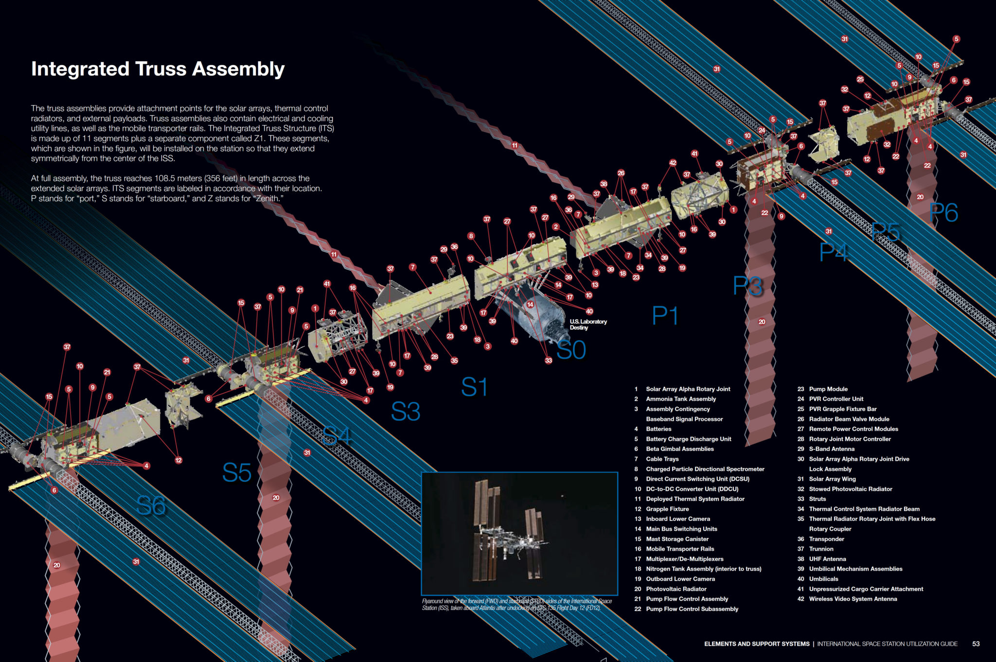 สรุปการ EVA เพื่อเริ่มติดตั้ง iROSA Solar Array แบบใหม่ให้กับ ISS
