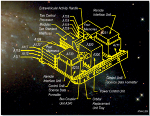 Hubble เตรียมสลับไปใช้ฮาร์ดแวร์สำรอง หลัง Payload Computer ล่มเนื่องจาก ...