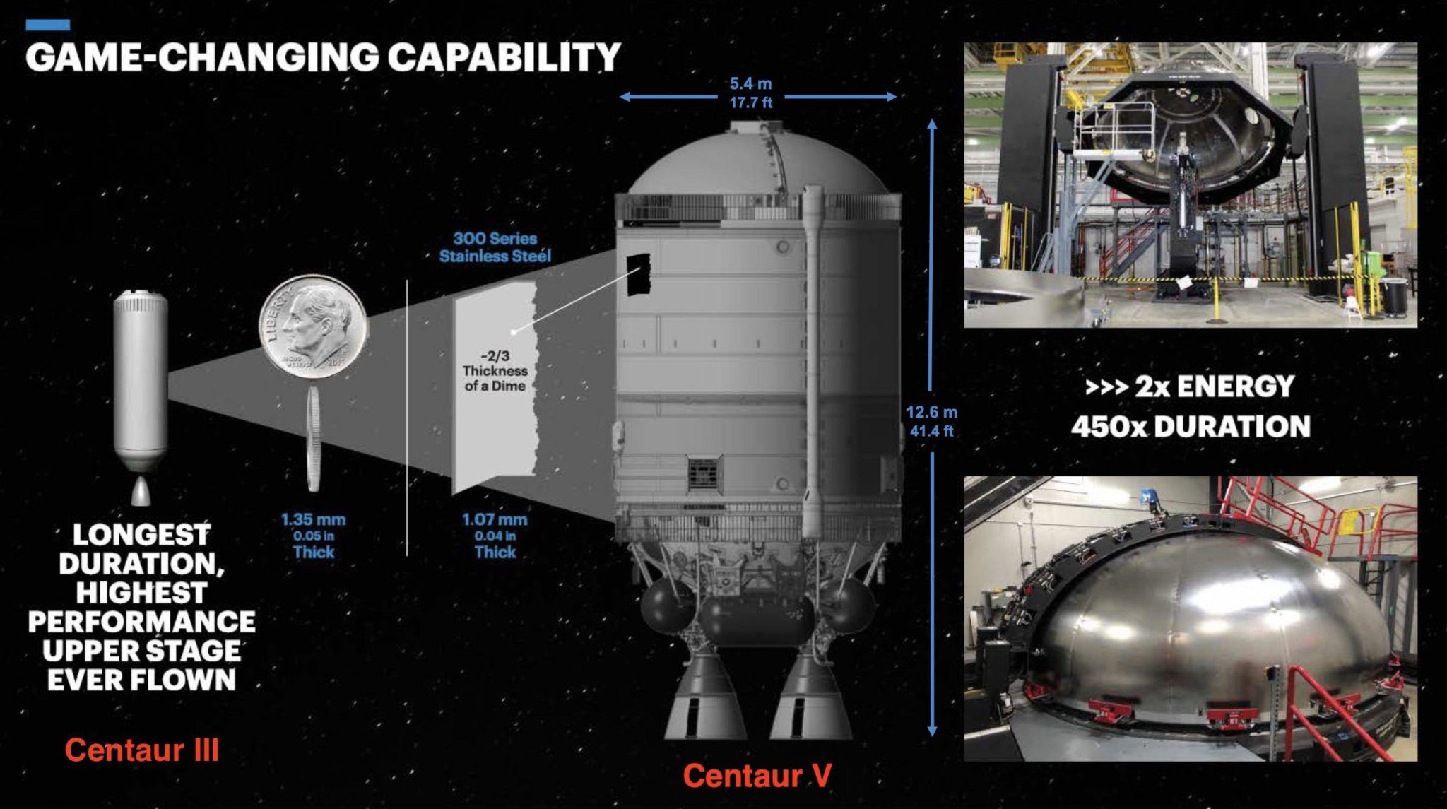 รู้จักกับจรวด Vulcan Centaur ผู้สืบทอดความยิ่งใหญ่ของจรวดตระกูล Atlas