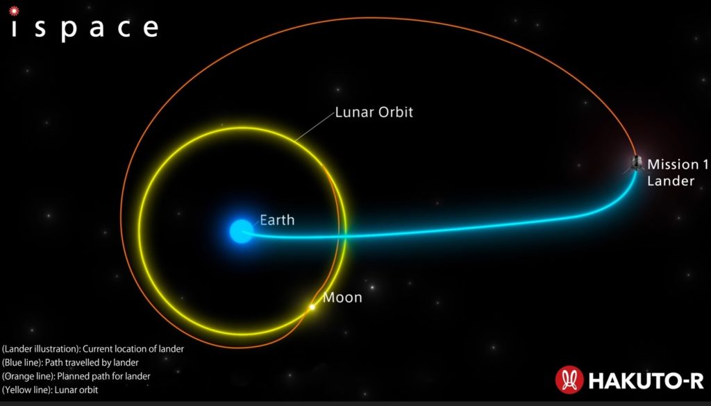 Trajectory Design and Optimization ศาสตร์เบื้องหลังการออกแบบเส้นทางการ ...