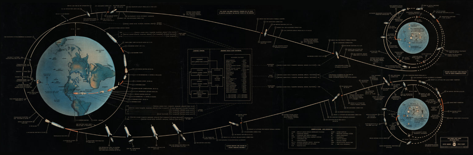 Trajectory Design and Optimization ศาสตร์เบื้องหลังการออกแบบเส้นทางการ ...