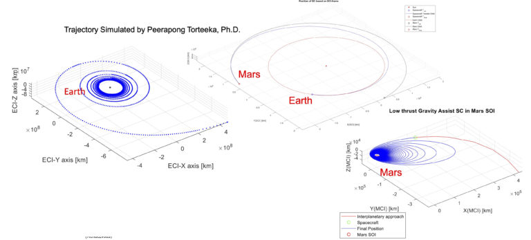 Trajectory Design and Optimization ศาสตร์เบื้องหลังการออกแบบเส้นทางการ ...