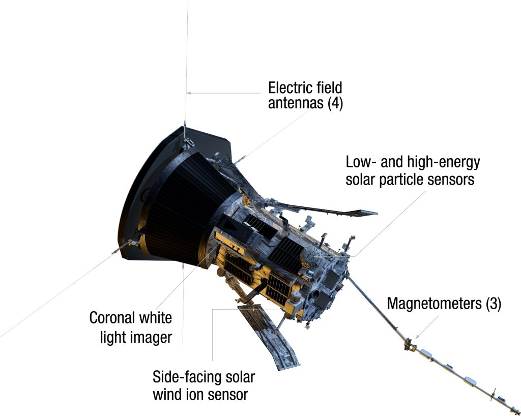 สรุปเหตุการณ์ Parker Solar Probe บินใกล้ดวงอาทิตย์ที่ระยะหกล้านกิโลเมตร ...