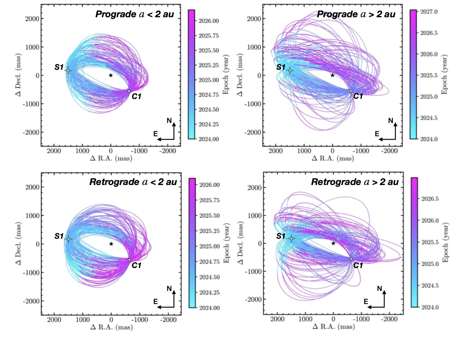 กล้อง James Webb พบหลักฐานการมีอยู่ของดาวเคราะห์แก๊ส รอบ Alpha Centauri A
